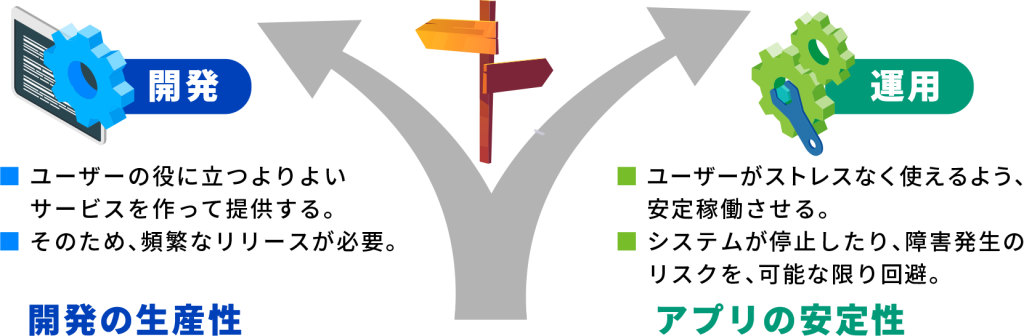 従来の開発・運用課題を解決する「CI/CD」とは？｜Networld Dev Portal